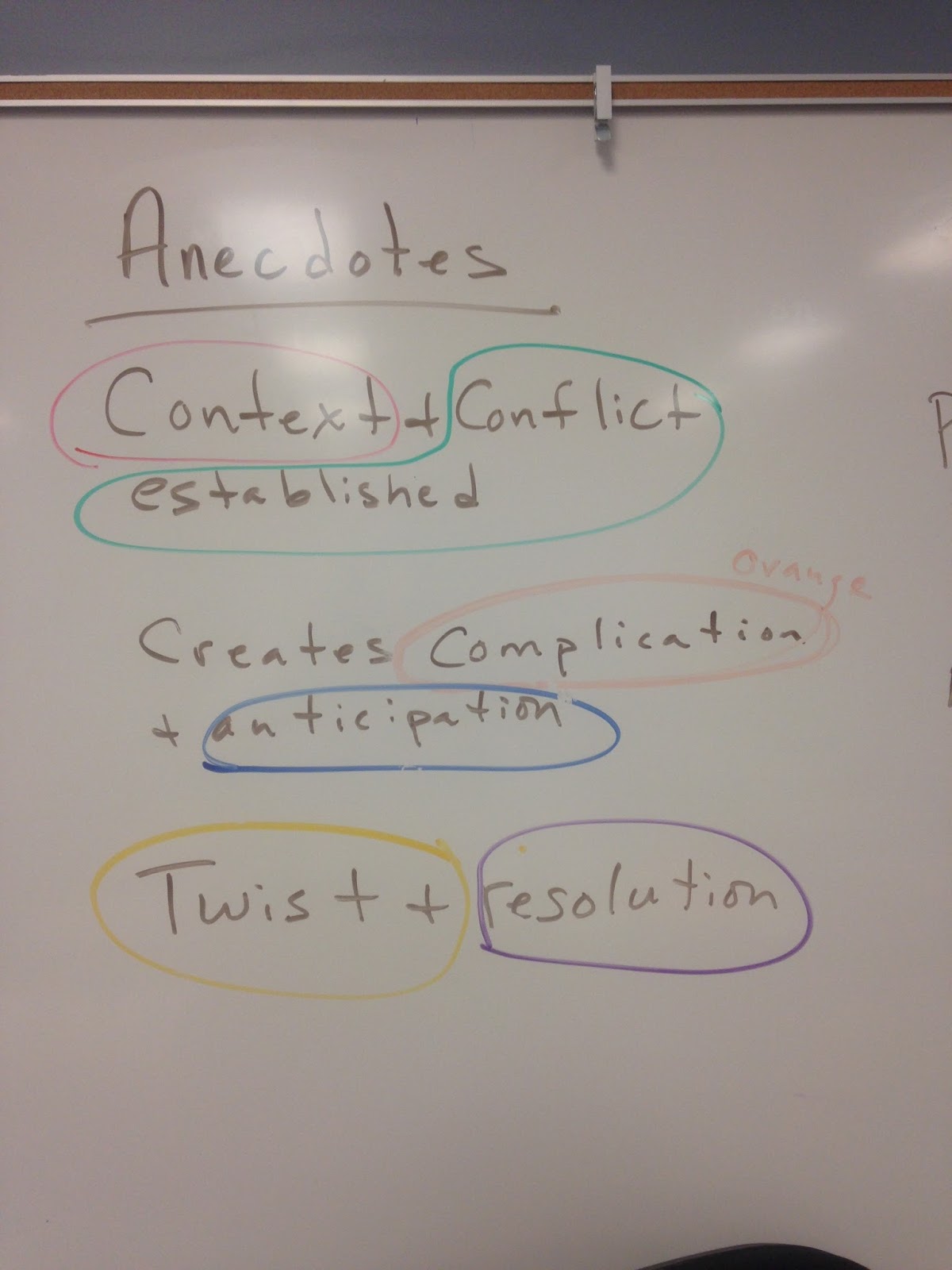 English I @ Loma Linda Academy: Reader's Digest & Anecdote Revision