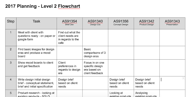 Stuff and Nonsense...: Planning a New Level 2 Course with Year 12 students