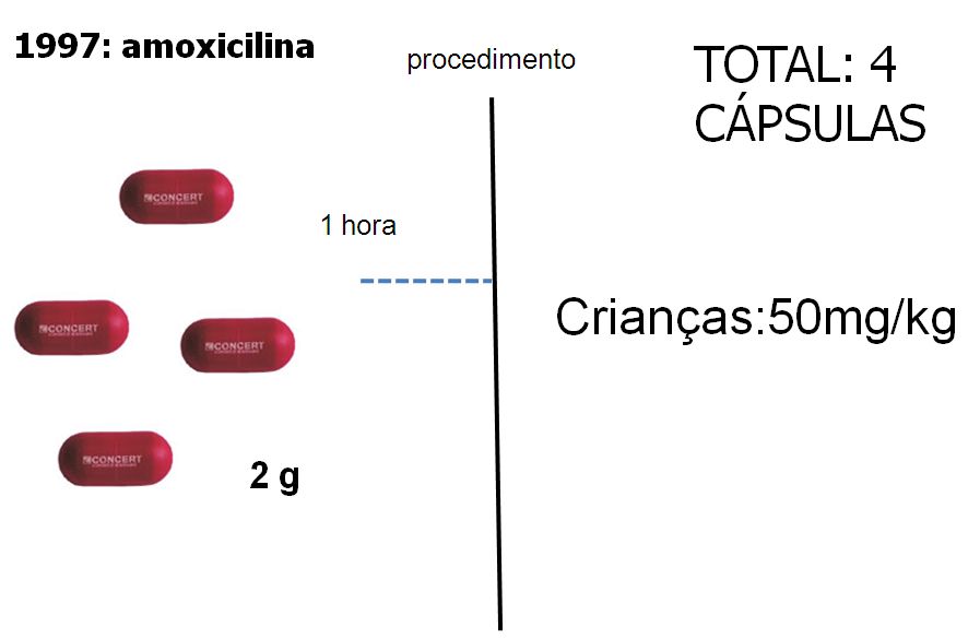 Medicina Oral e Odontologia Hospitalar: Profilaxia Antibiótica para ...