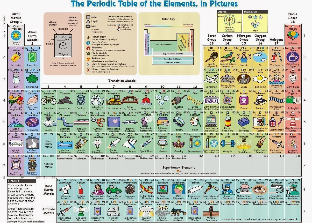 Biology and Geology 1: Atoms and molecules