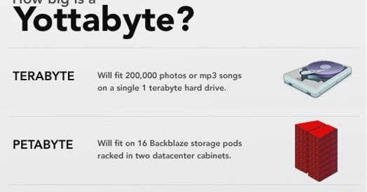 Bits and Bytes OnLine: ‘The Mark of Zettabyte’