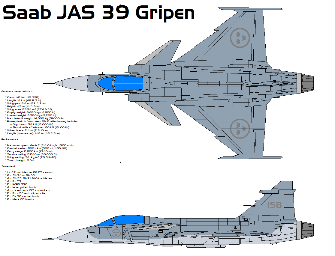 AIRCRAFT WAR: JAS-39 Gripen