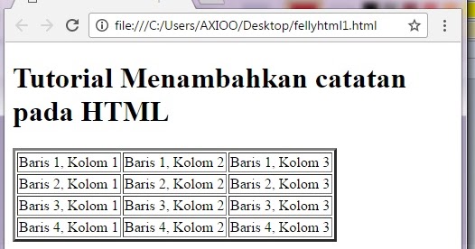 Membuat Keterangan dalam Penulisan Kode HTML - Petunjuk Onlene