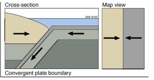 Batas Lempeng Konvergen | Geography Area