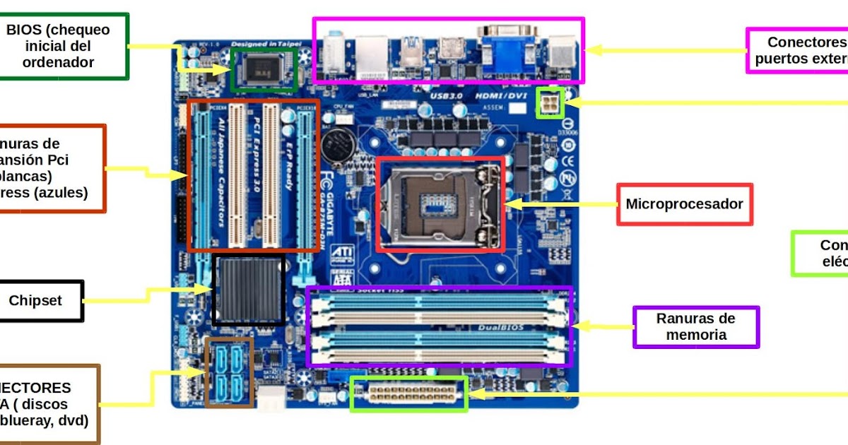 TIC1 INFORMÁTICA: ELEMENTOS PLACA BASE