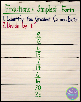 Fractions in Simplest Form... An Interactive Anchor Chart | Crafting ...