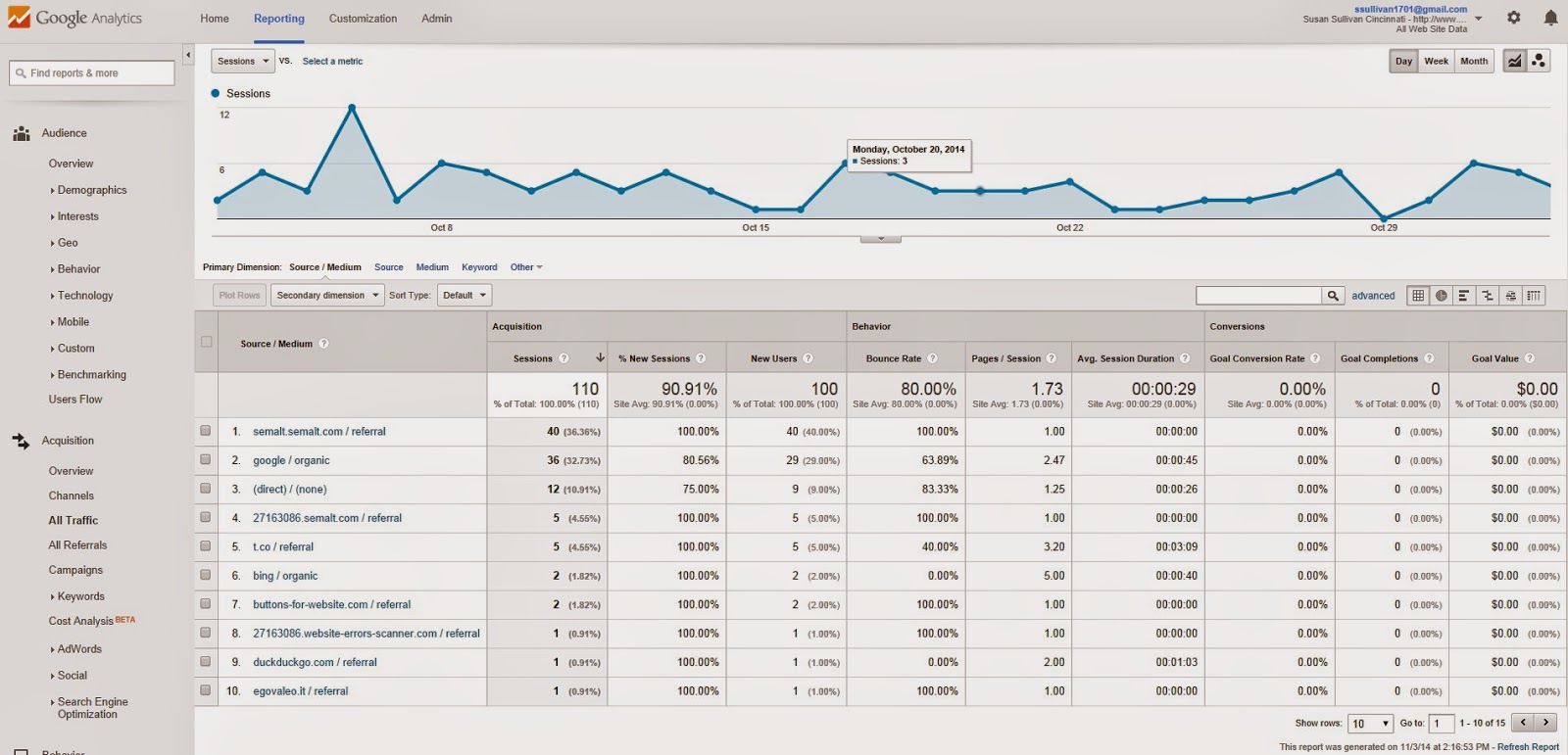 Susan's Web Metrics & SEO Blog: Bounce Rate: Is it really so bad, and ...