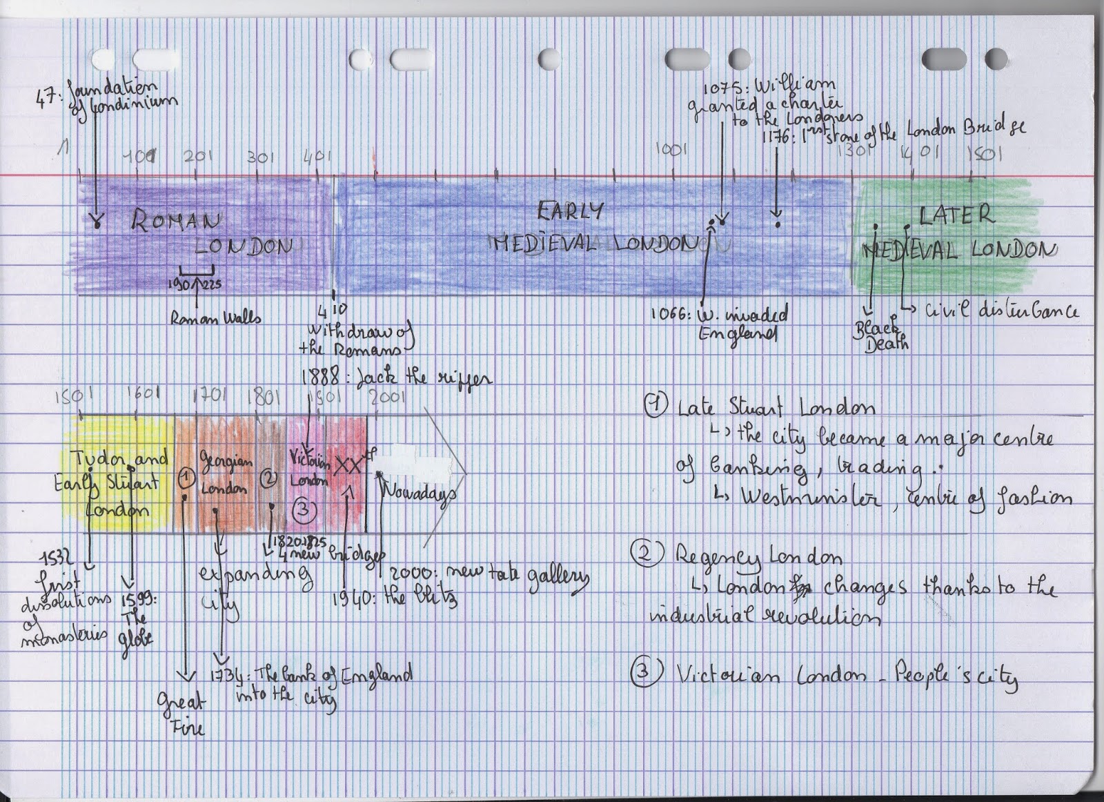 Hist-geomontfort: 1ere ES/L - Timeline of London