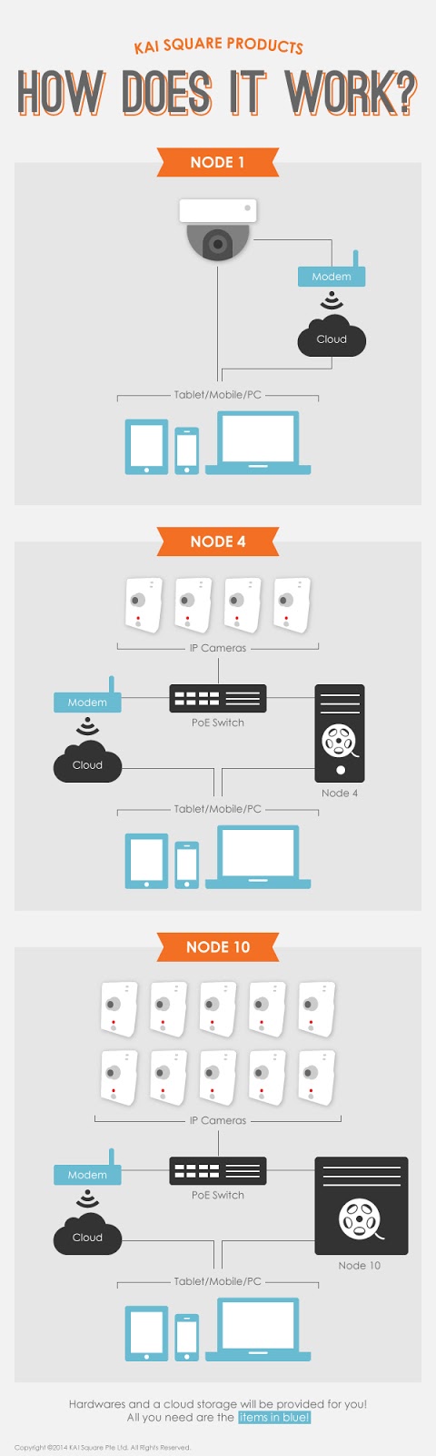 KAI Square's VAaaS - How does it work? | KAI Square Blog