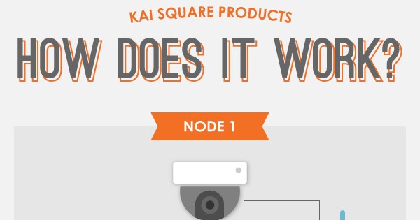 KAI Square's VAaaS - How does it work? | KAI Square Blog