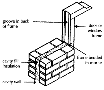 Openings in walls. | Civil Construction Tips