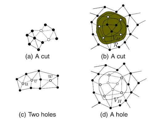 Final Year Ieee Project Guidance Cut Detection In Wireless Sensor Networks