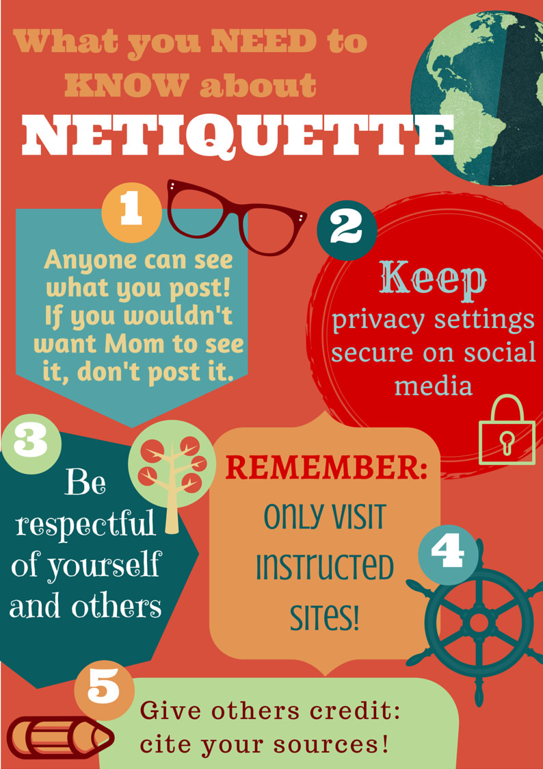 Netiqueta (netiquette)