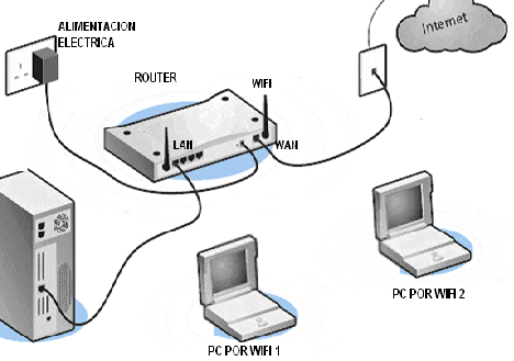 LO MAXIMO: EQUIPOS EN RED