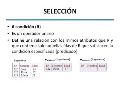 BASE DE DATOS:INGENIERIA DE SISTEMAS: Algebra Relacional
