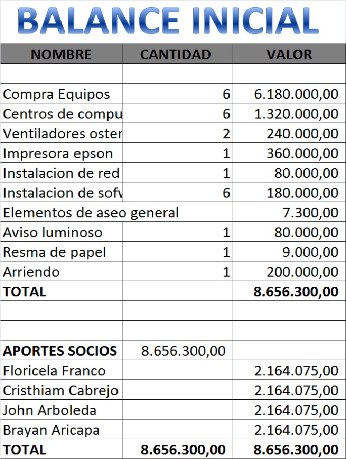 Alcance de la Tarea 2: Exposicion de Contabilidad