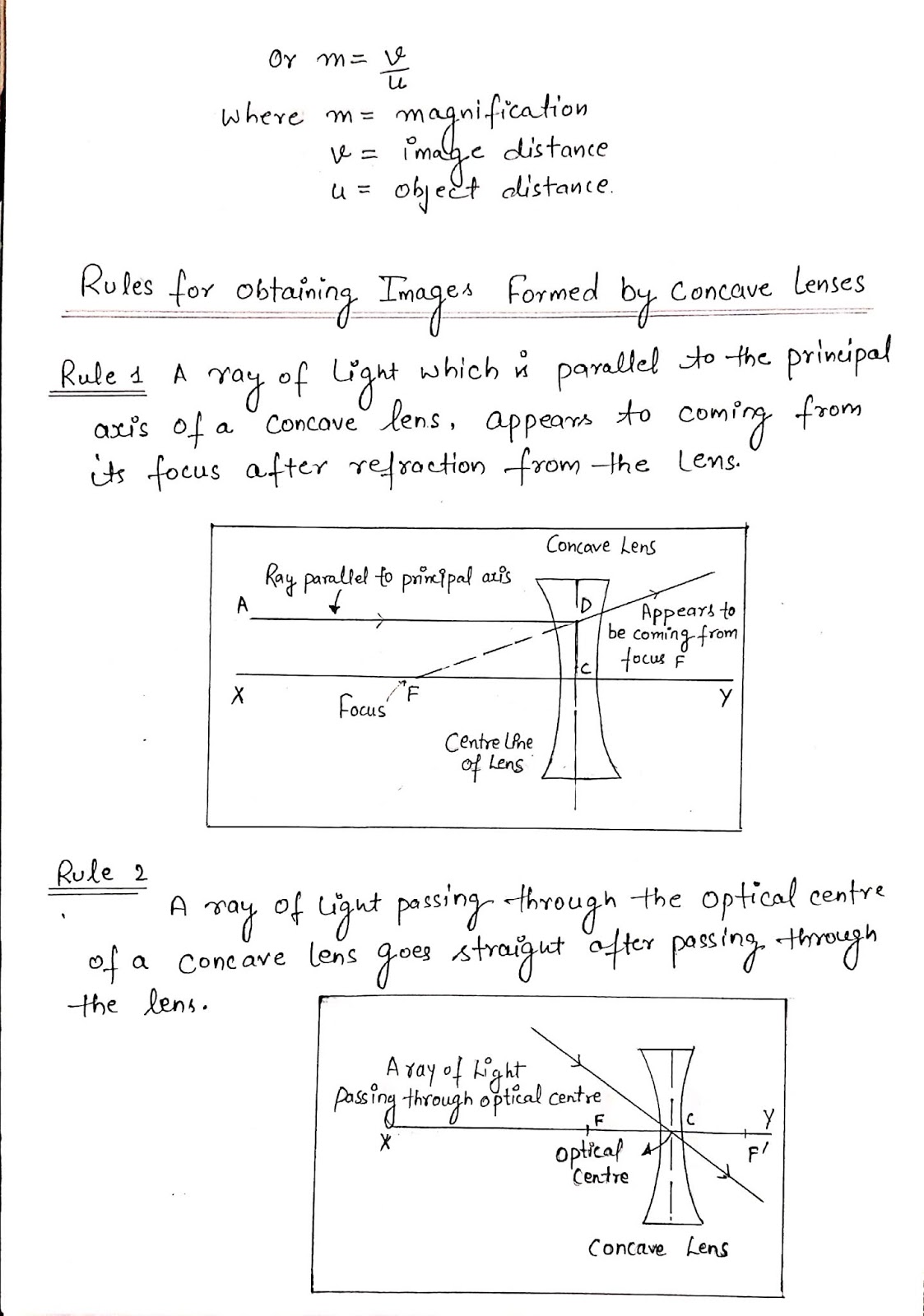 Light Reflection And Refraction Class 10th Science Handwritten Notes