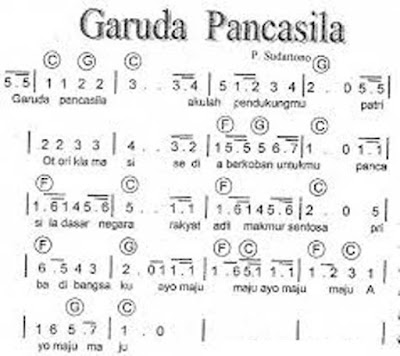 Not Angka Pianika Lagu Garuda Pancasila - not lagu angka pianika