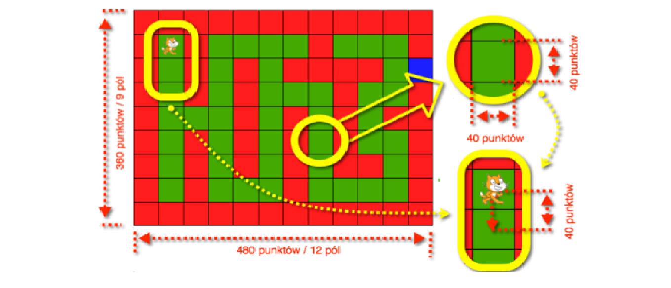 Scratch ZKPIG 6: Projekt "Kot w labiryncie"