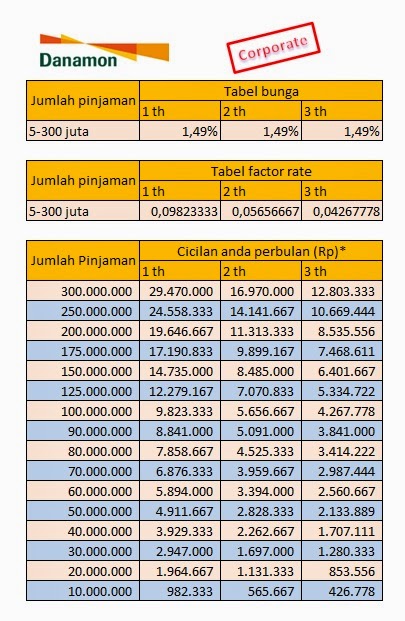 PINJAMAN AGUNAN BPKB BESS FINANCE: KTA Bank Danamon, Juli 2015.