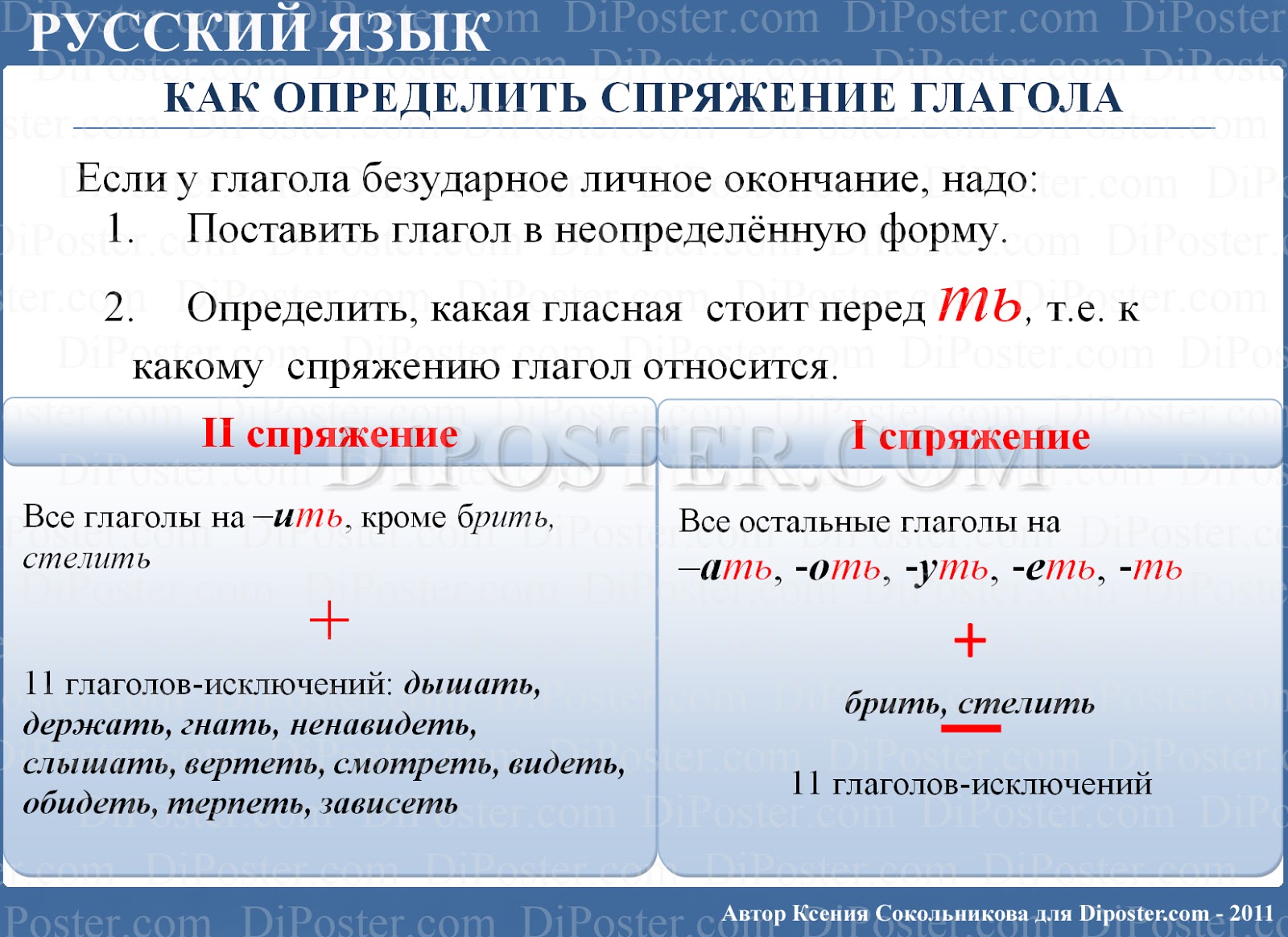 Digital Poster Полезное для учителя Как определить спряжение глагола