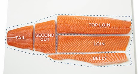 SalmonHu.com : Variasi Potongan Pada Salmon Fillet