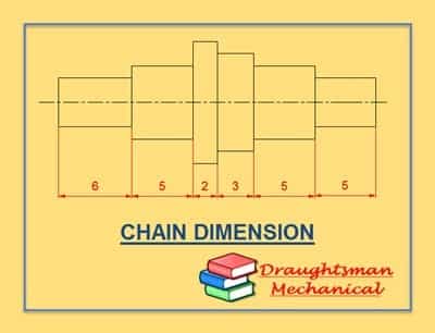 6.2 General Rules for Dimensioning | Dimensioning के लिए सामान्य नियम