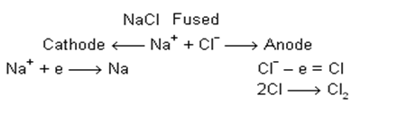 CHEMISTRY ADDA: Electrolytic reduction of highly electropositive metals ...