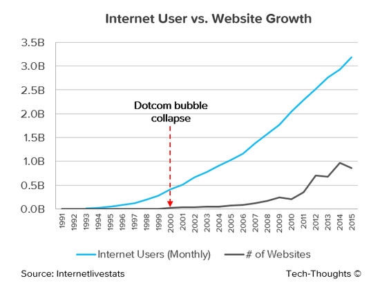 Defining and Benchmarking Crypto Adoption | Gadgets | Before It's News
