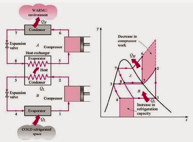 REFRIGERATION WORLD: Cascade Refrigeration