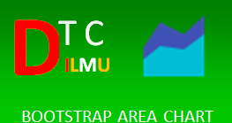 Membuat Grafik Area Chart dari Database Menggunakan PHP