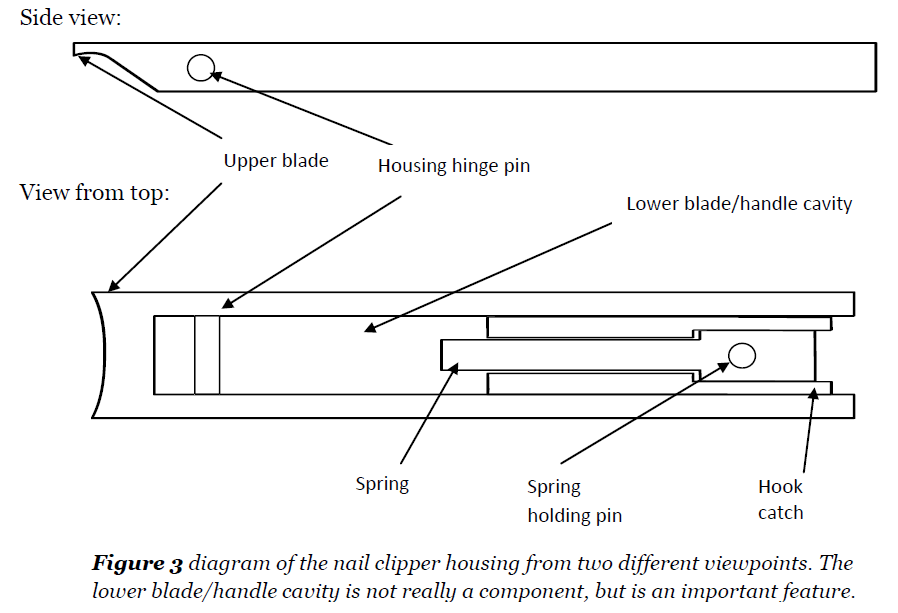 Assignment#5: Fingernail Clipper ~ Xifu Tehno Sdn Bhd