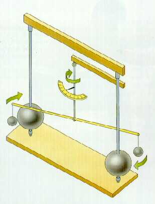 F.Wolher: 7. ¿Cómo midión Cavendish la densidad media de la Tierra ...