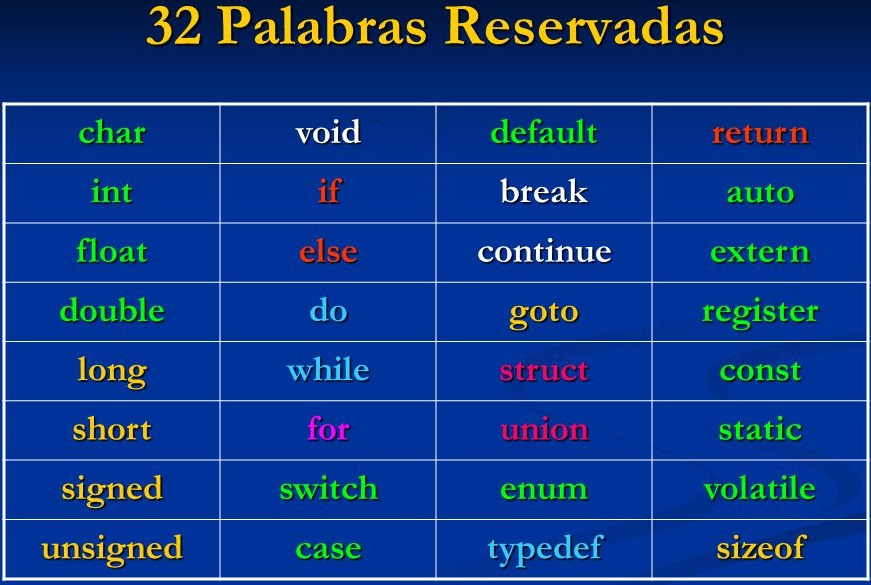 3.5 PALABRAS RESERVADAS