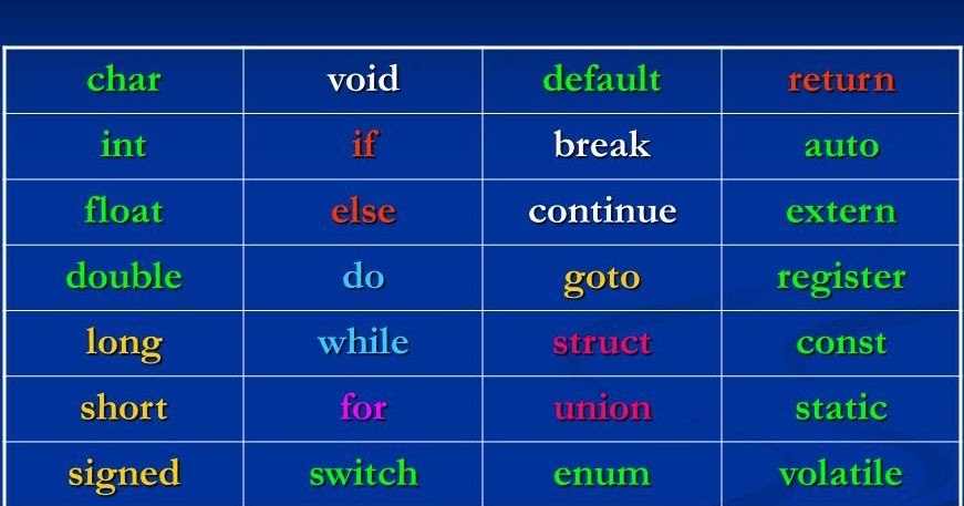 3.5 PALABRAS RESERVADAS