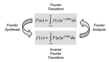 Image Processing And Pattern Recognition (BITI3313): Spatial domain ...