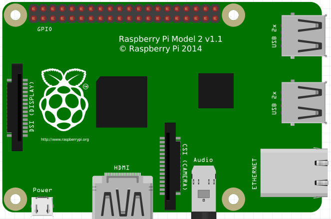 Arduinobr Integrando O Arduíno Com Raspberry Pi Via Interface Serial