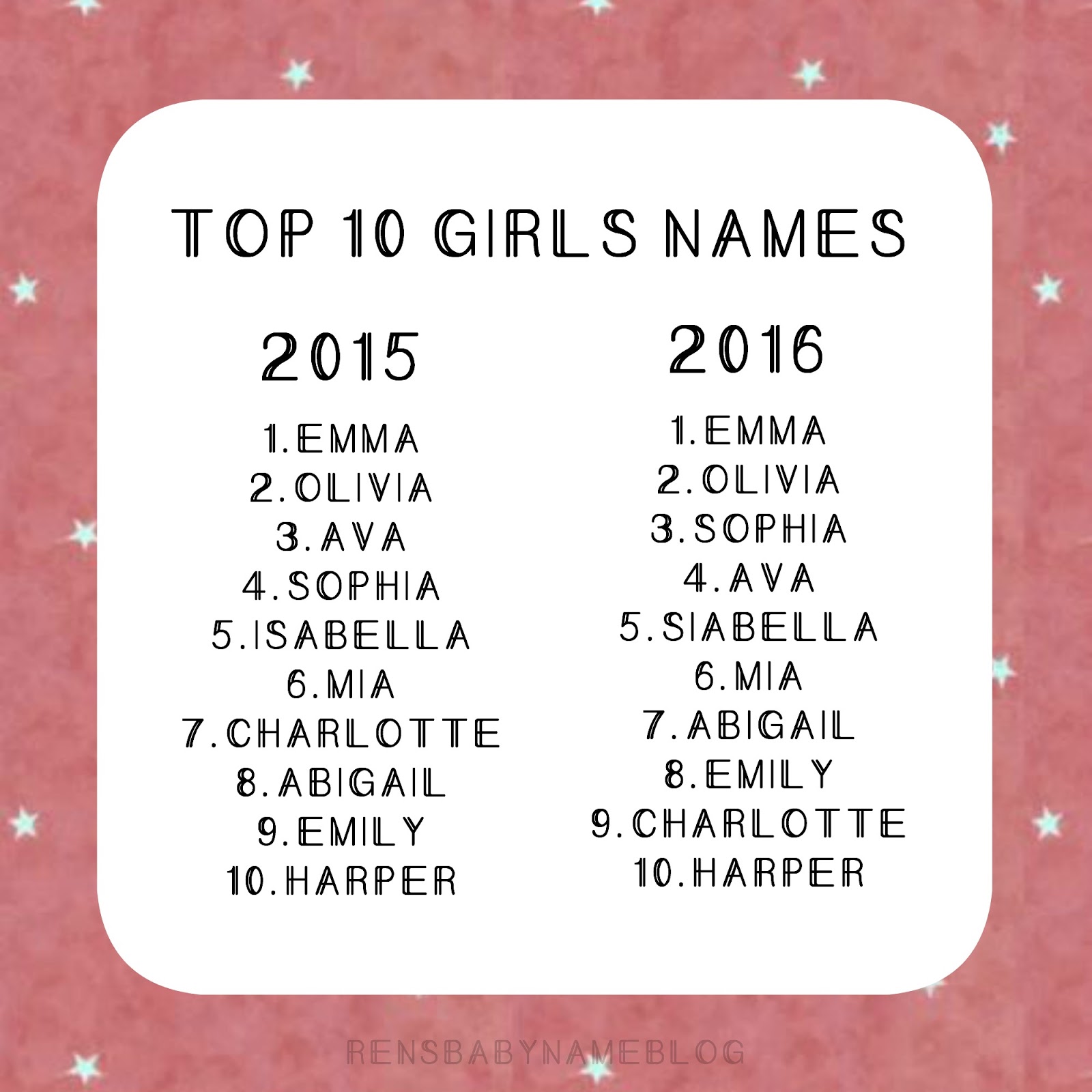 Ren's Baby Name Blog: 2016 SSA List!