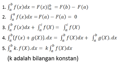 KALKULUS INTEGRAL Dalam Matematika Ekonomi