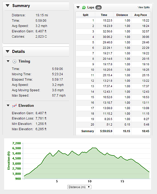 Hiking in the White Mountains: Presidential Traverse Run : 5 Hours 59 ...