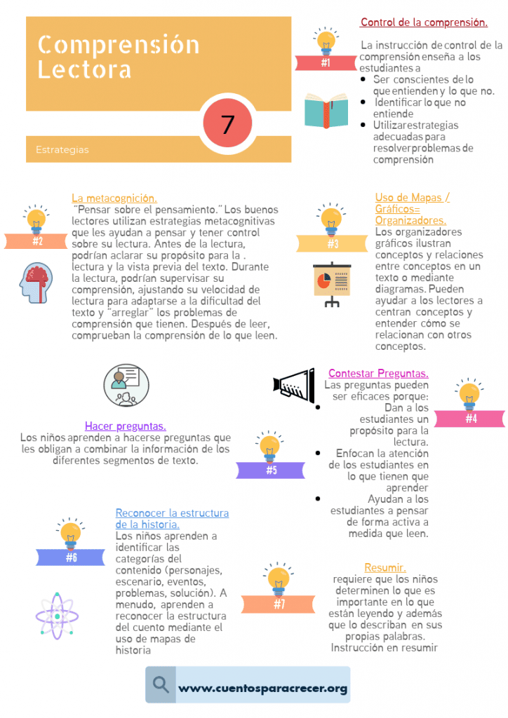 7 estrategias para trabajar comprensión lectora