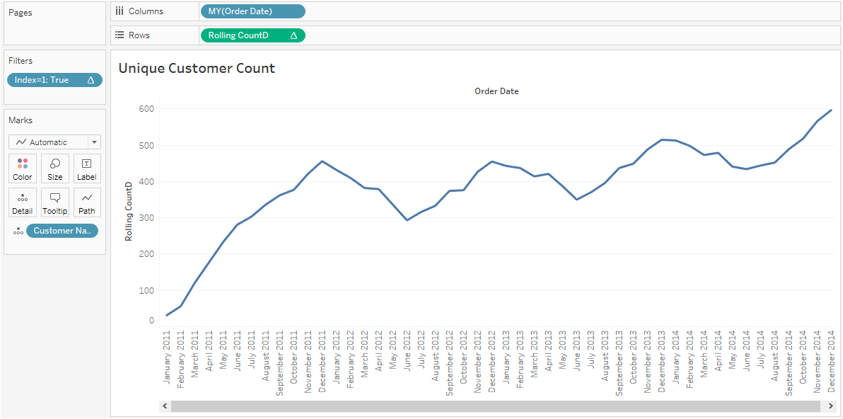 ANALYTICS GURUS: 2017
