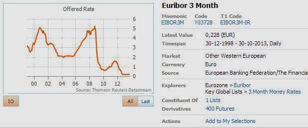 Databaser: on financial databases: Datastream: Interbank. Libor and Euribor