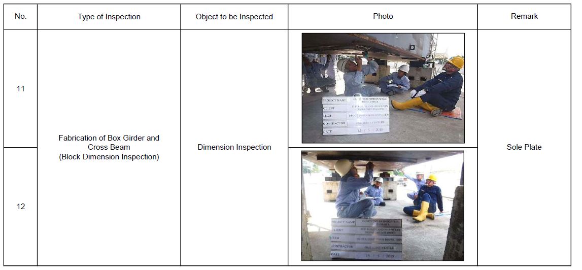 Quality Assurance & Quality Control - Civil , Structure & Architecture ...