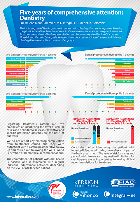 Como Fazer um Banner para Congresso Científico: Pôster para Odontologia ...