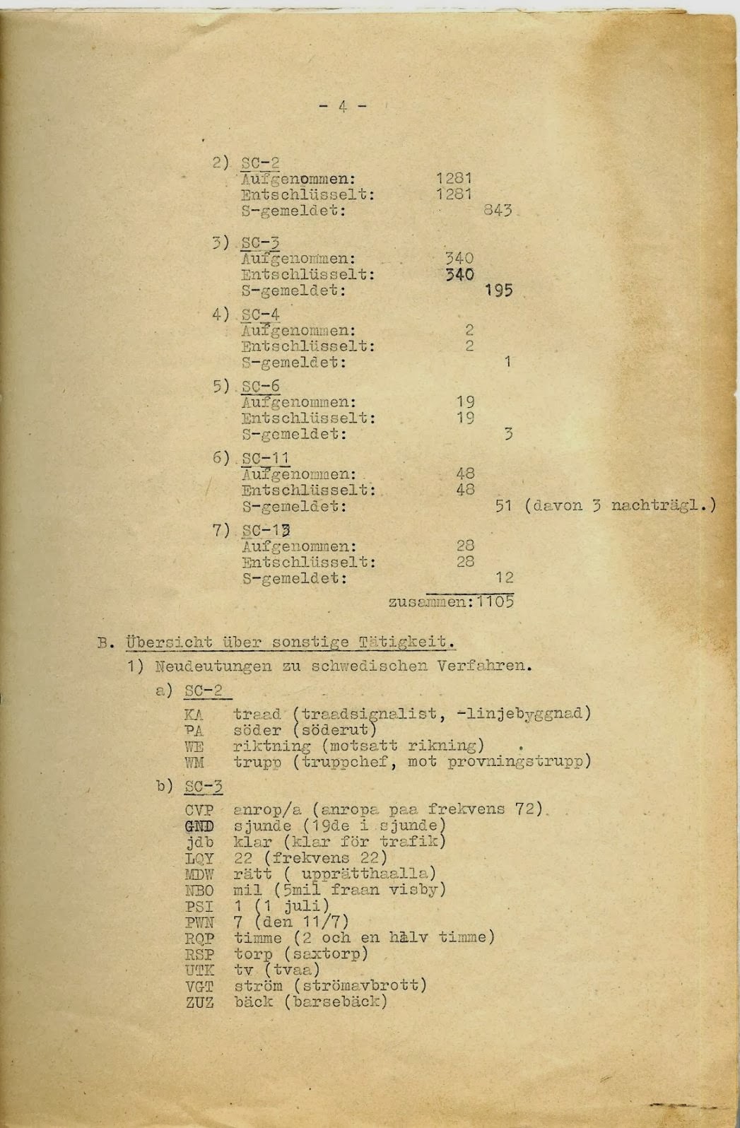 Christos military and intelligence corner: Swedish Army codes and ...