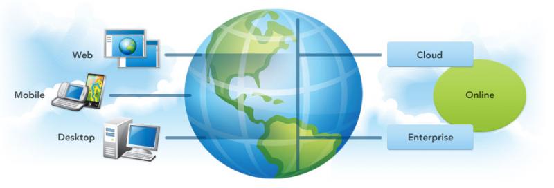 Download ArcGIS 10.1 Desktop Final Fully Working free: Arcgis 10.1 ...