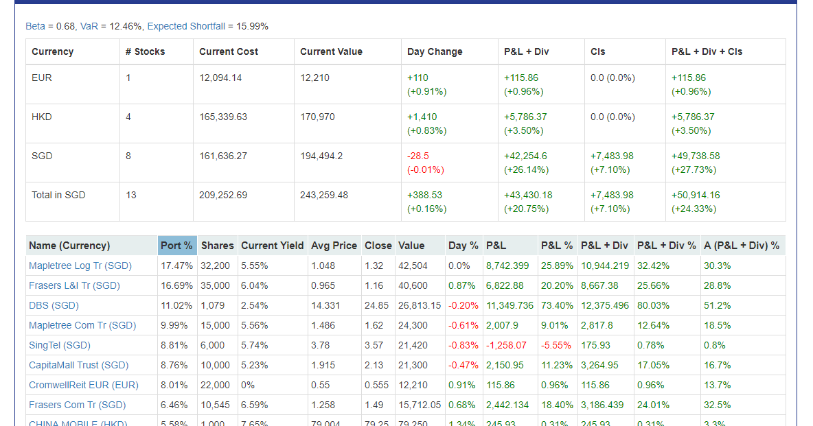 Value Investing (WealthCore)