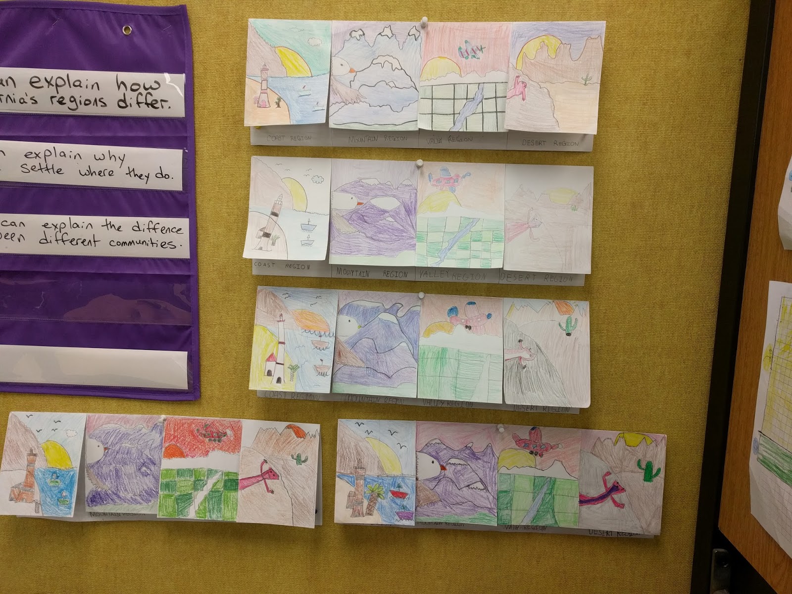 What the Teacher Learned: California Regions Foldable