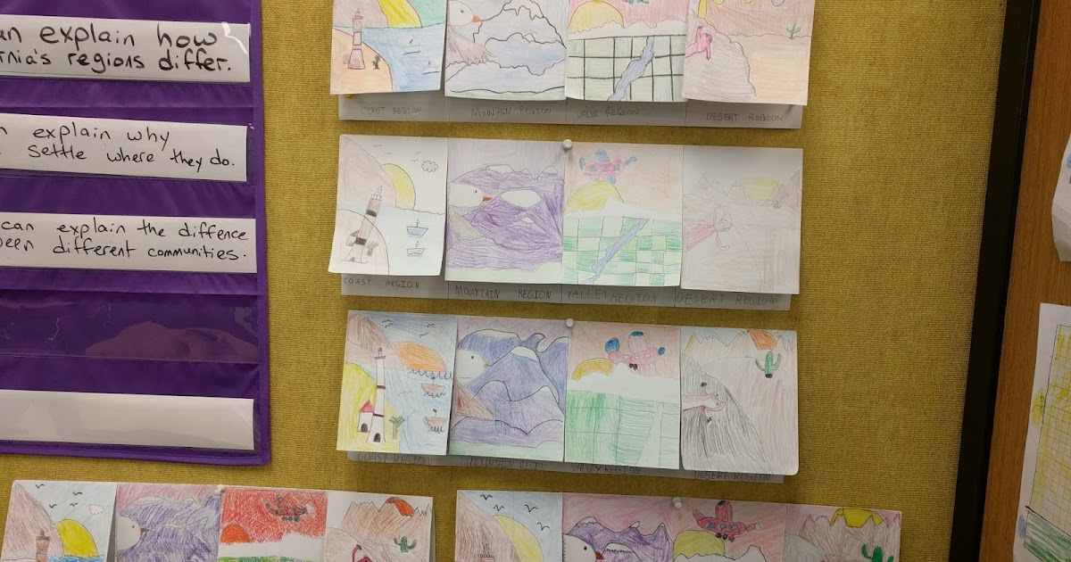 What the Teacher Learned: California Regions Foldable